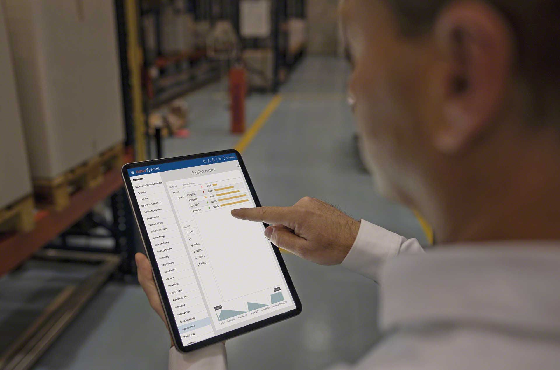 Supply chain disruption: how to mitigate risks - Mecalux.co.uk