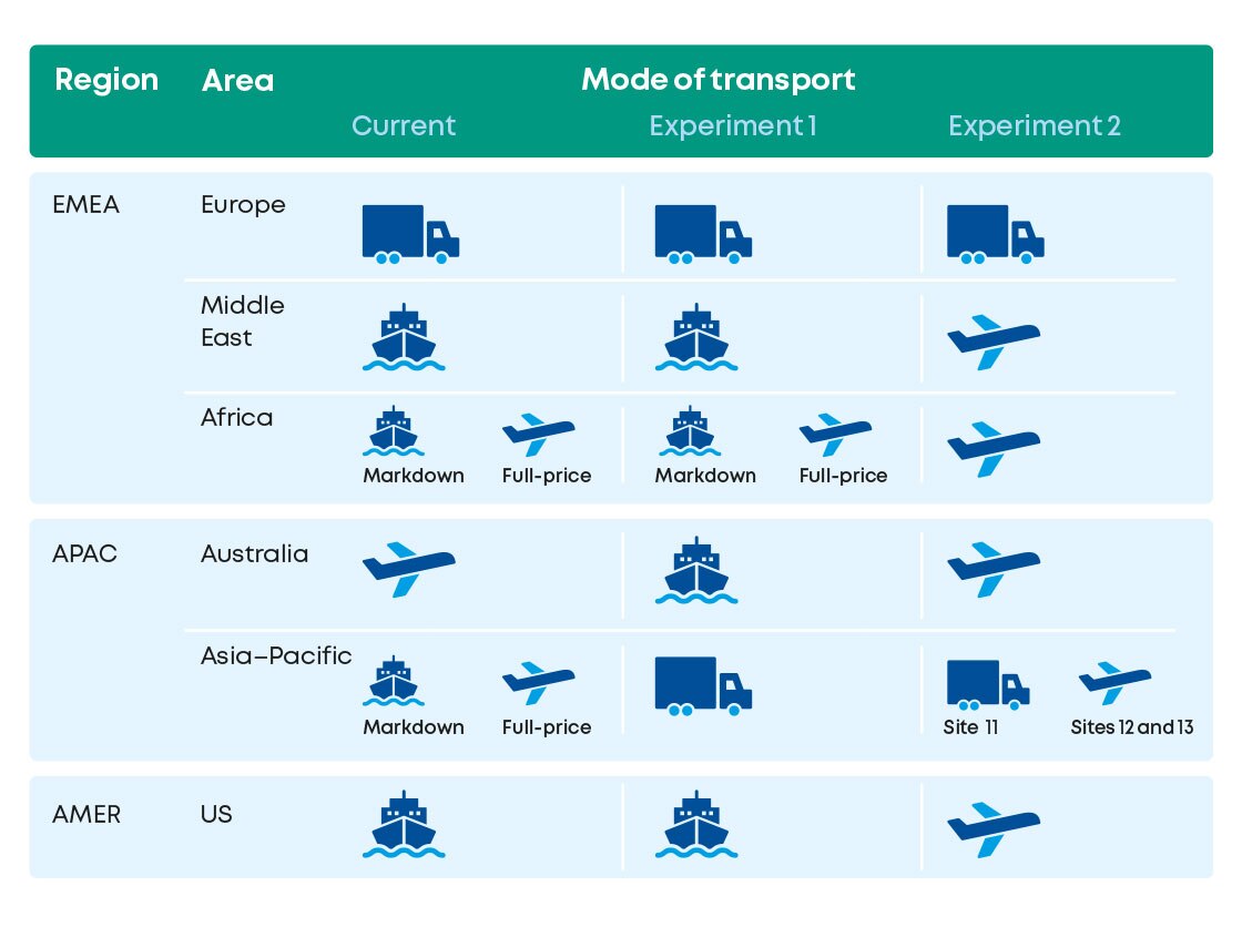 Sustainable reverse logistics: A real case study - Mecalux.co.uk