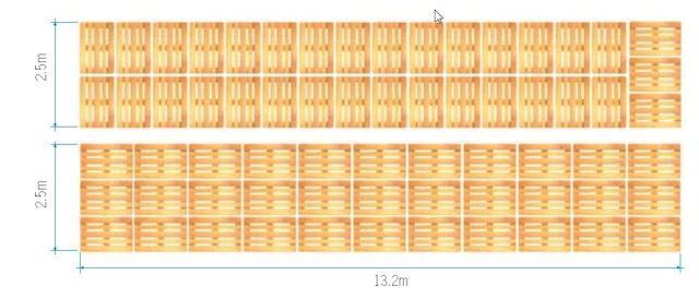 Euro pallets (EPAL): sizes and features - Mecalux.co.uk